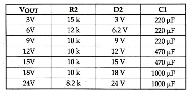 Transformerless Symmetrical Power Supply Circuit - TRONICSpro