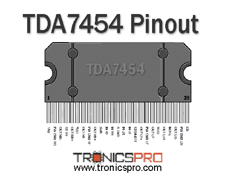 TDA7454 Pinout, Equivalent, Application, Datasheet - TRONICSpro